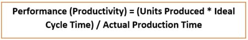 Overall Equipment Effectiveness (OEE) | Gemba Concepts Overall Equipment Effectiveness (OEE) | Gemba Concepts