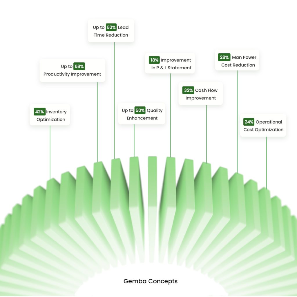 Gemba Concepts | Think Lean